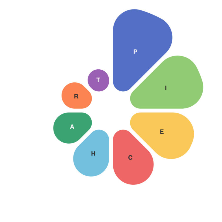 PieChartMaster - PieChartMaster- Unlock your Pie/Rose chart creative ...