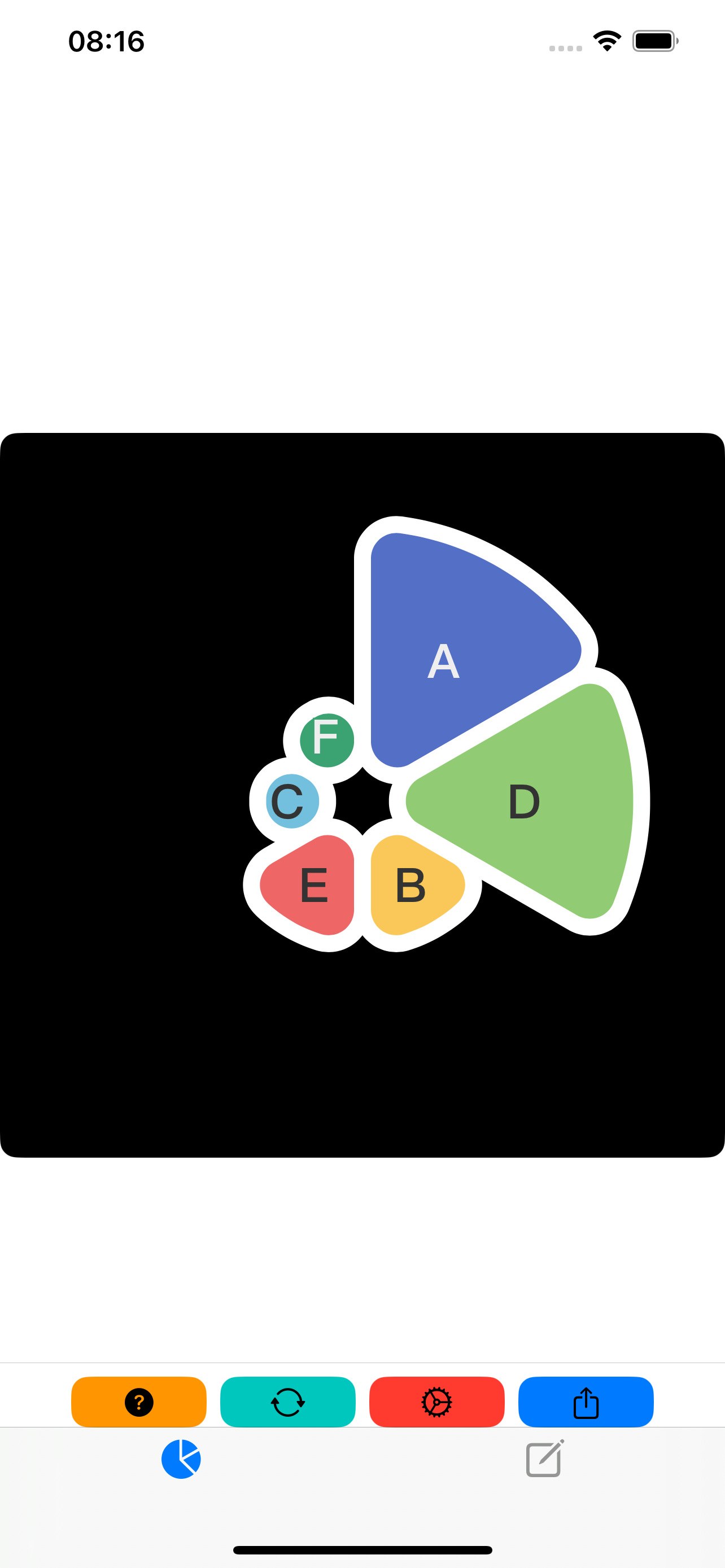 Piechartmaster Piechartmaster Unlock Your Pie Rose Chart Creative